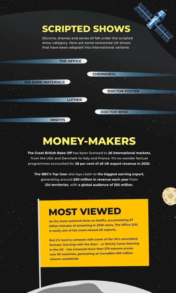 Sitcoms, dramas and series all fall under the scripted show category ...
