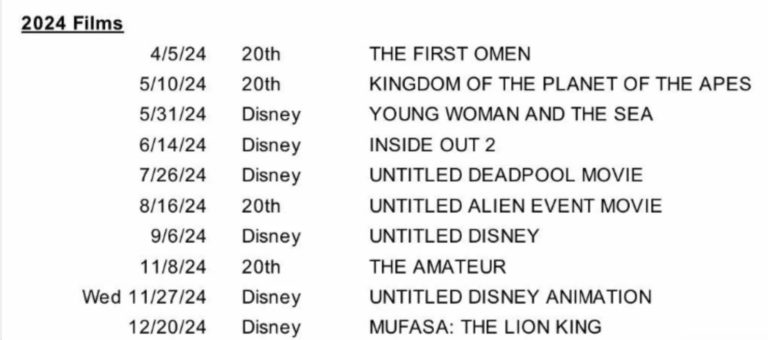 Jump to a year ago with Disney’s Wish coming to theaters. This was the ...